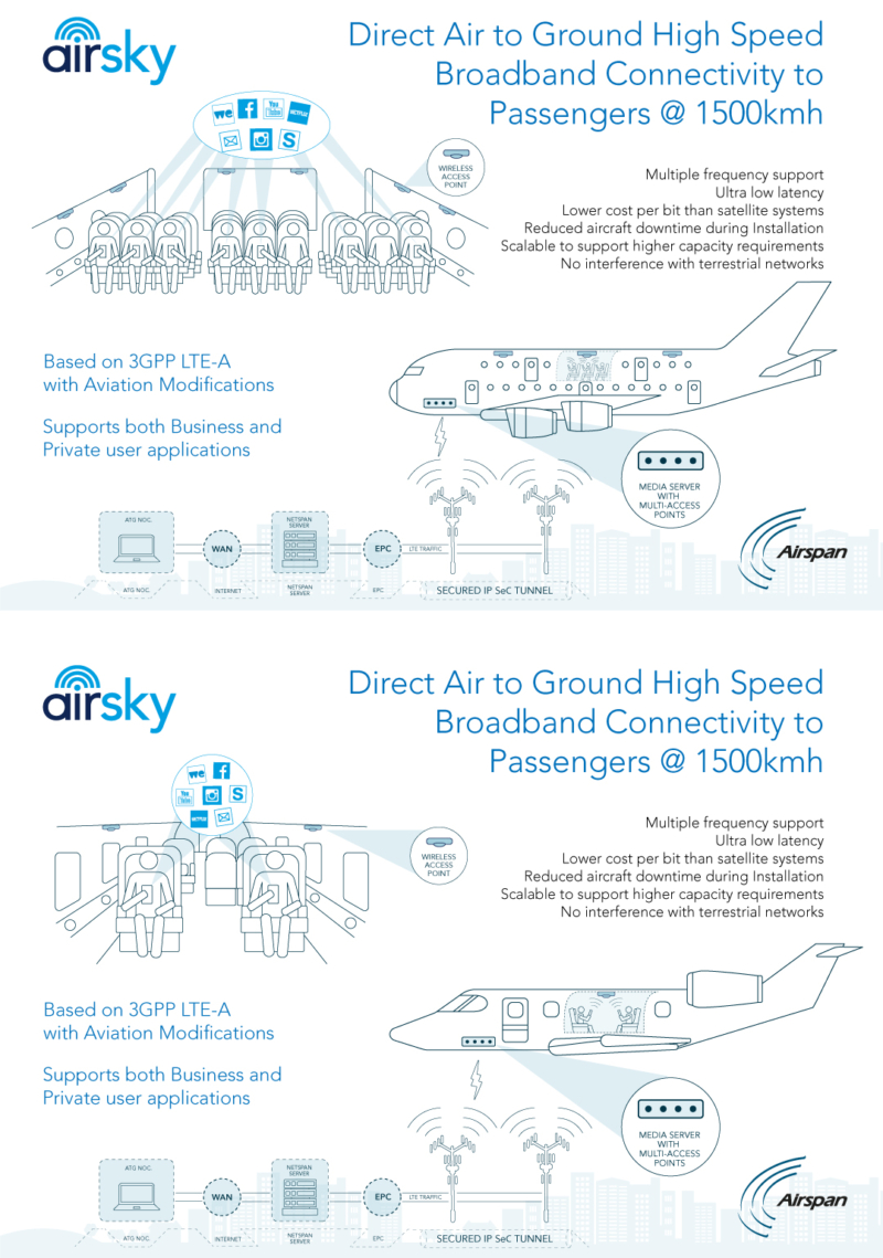 AirSky infographic – Tim Evseev Designer
